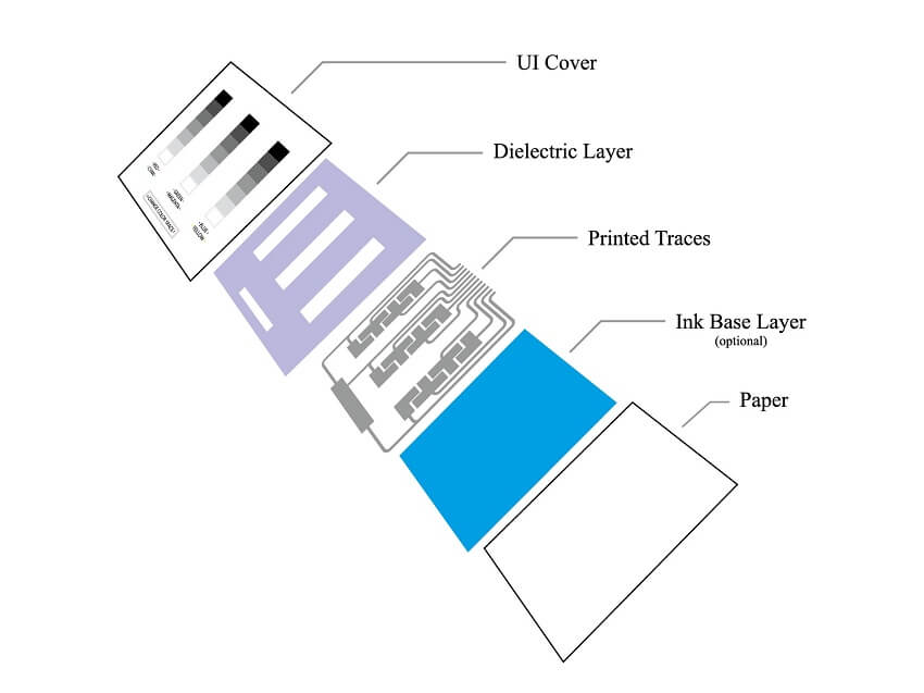 Clemson Creativity Triumphs: Lauren Toler’s Printed Tangible UI Wins ...
